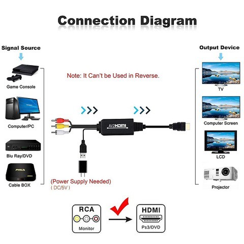 AV RCA to HDMI converter cable Price in Bangladesh