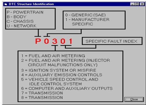 What is the Diagnostic Trouble Code (dtc) in Dubai