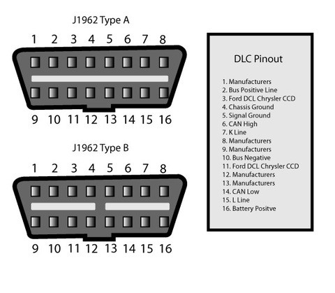 OBD-2 Port Connection Link Details