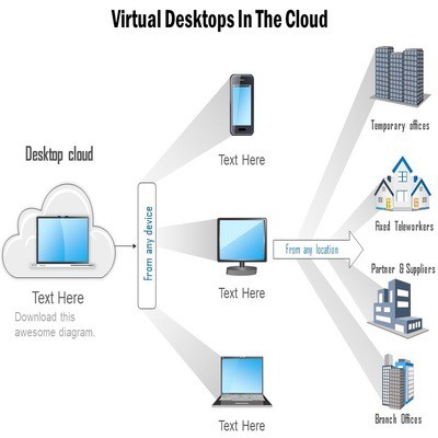 Virtual desk ভার্চুয়াল ডেস্ক