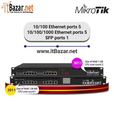 Mikrotik Router RB3011UiAS-RM1U