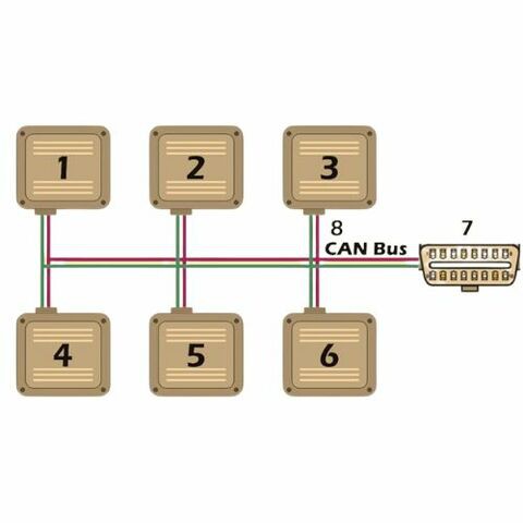 Efficient and Reliable CAN Bus Protocol for Automotive Systems