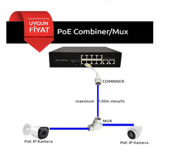 POE Splitter Combiner Kit Waterproof Power Over Ethernet Cable